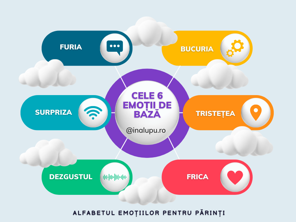 Tristețea: O Emoție Complexă cu Roluri Fundamentale în Viața Noastră ...